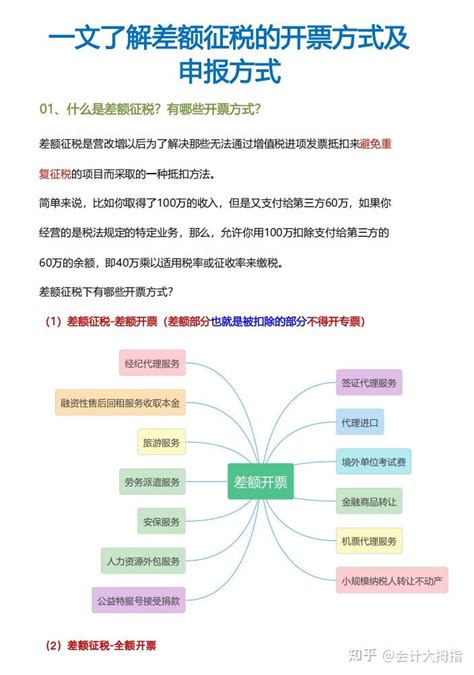 差额征税全额开票与差额征税差额开票的区别是什么?一文讲明白,含差额征税数电发票开具操作流程 知乎 差额征税全额开票与差额征税差额开票的区别是什么?一文讲明白,含差额征税数电发票开具操作流程 知乎
