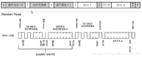 Io口软件模拟iici2c从机模拟 Csdn博客 Io口软件模拟iici2c从机模拟 Csdn博客