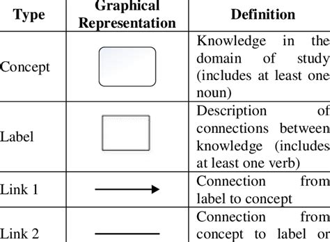 concept map elements extracted from hay [5] download scientific diagram