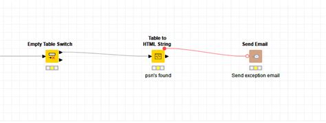 alteryx vs knime migration knime analytics platform knime community