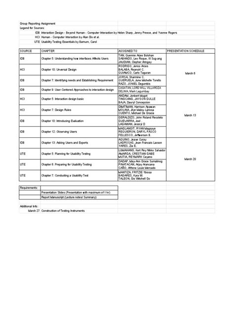 it182 csc 186 groupings report assignment pdf usability human