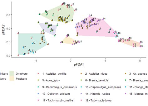 R Add New Legend For Geom Text With Text Labels As Legend Key Stack Overflow