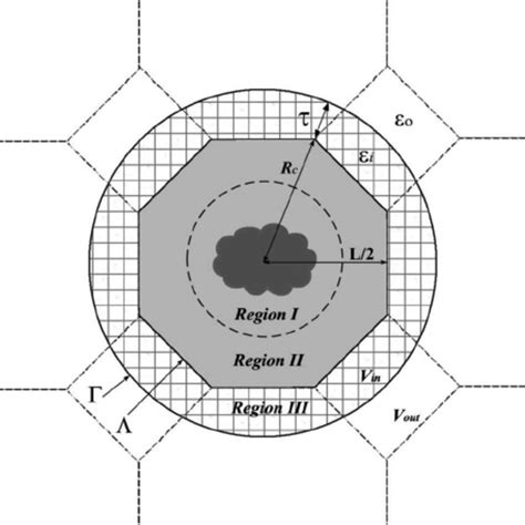 A Representation Of The Model Proposed In This Work To Treat