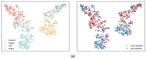 Strong Generalized Speech Emotion Recognition Based On Effective Data Augmentation
