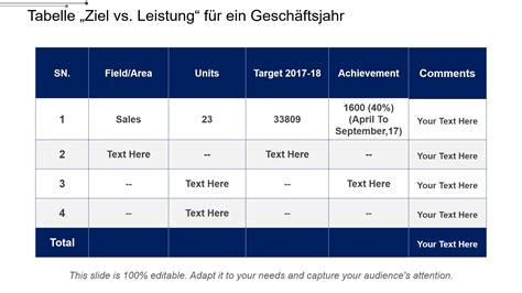 Die 10 Besten Ziel Und Leistungsvorlagen Mit Beispielen Und Beispielen