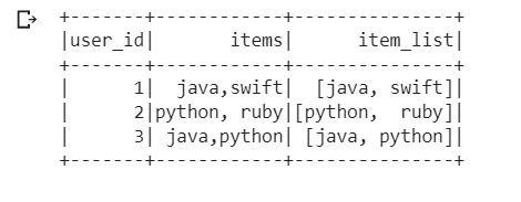 Convert Column With Comma Separated List In Spark DataFrame GeeksforGeeks