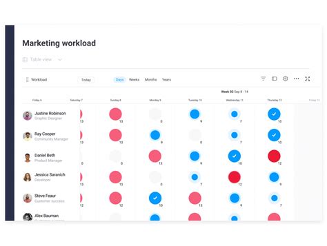 Monday Crm Review Feature And Pricing Breakdown