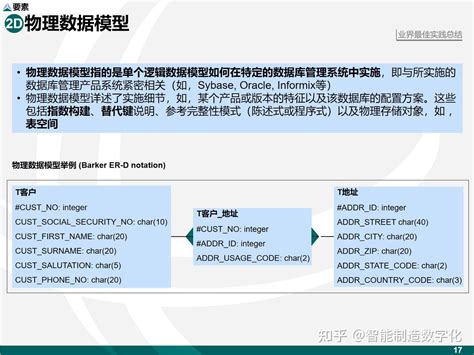 企业架构数据架构数据治理最佳实践 知乎