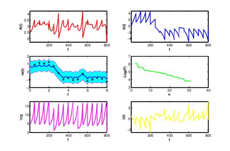 Ntermediate Iteration Download Scientific Diagram
