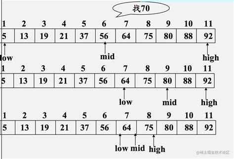 一文详解Java二分查找算法 java 脚本之家