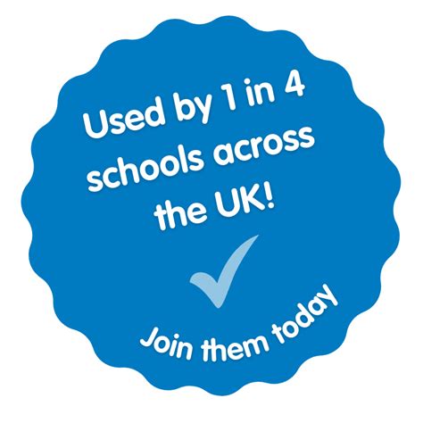 Ks2 To Ks3 Transition Let Educake Help Bridge The Gap Educake