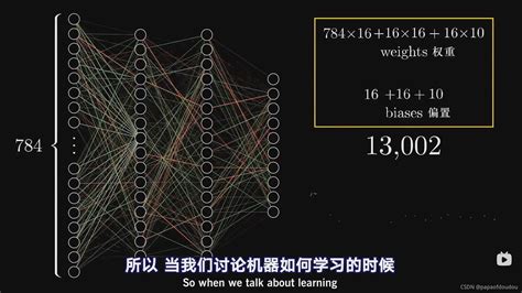 神经网络参数统计方法神经网络系统统计数据 Csdn博客