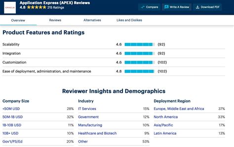 Mike M On Linkedin Lowcode Oraclecloud