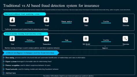 Traditional Vs Ai Based Fraud Detection System For Artificial
