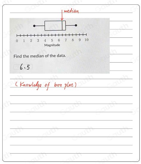 solved here s a box plot that summarizes the magnitude of earthquakes