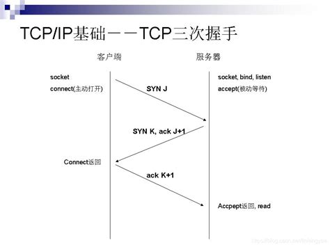Tcp与upd区别？tcp三次握手和四次挥手详解upd握手 Csdn博客