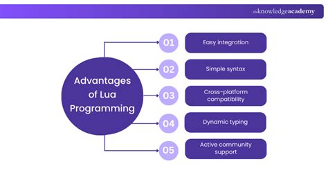 What Is Lua Programming Language Everything You Should Know