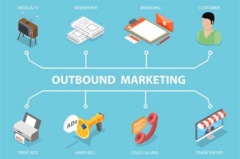 3d Isometric Flat Vector Illustration Of Outbound Marketing Stock Illustration Illustration Of