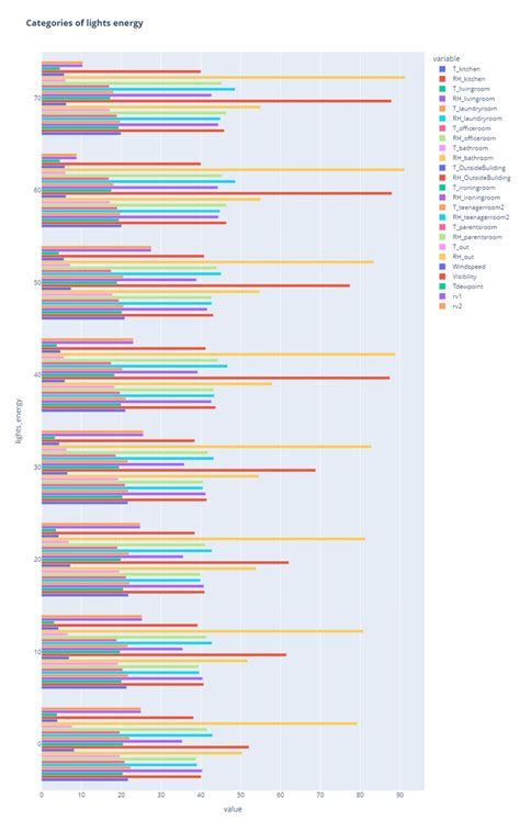 anomalies detection on time series lstm and autoencoders and freelancer