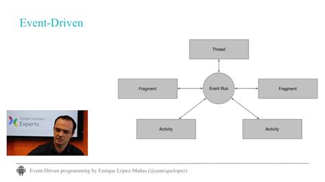 Event Driven Programming App Clinic Youtube