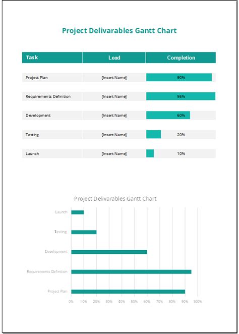 Download Free Project Deliverables Gantt Chart Excel Template