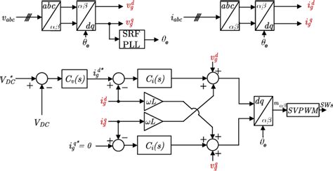Figure 10 From Analysis And Design Considerations Of Input Parallel Output Series Phase Shifted