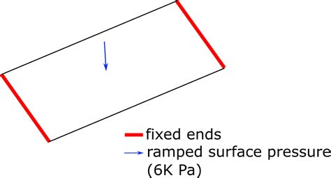 solving fuselage panel problem using deeponet technical support physicsnemo only nvidia