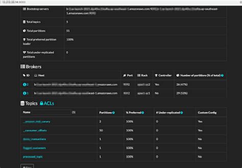 Misconfigured Kafdrop Puts Companies Apache Kafka Completely Exposed
