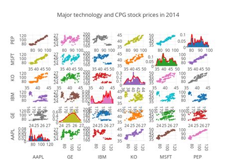 online dashboards eight helpful tips you should hear from visualization experts by plotly