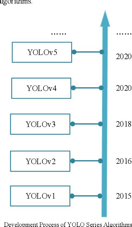 Figure 3 From Research On Defect Detection Method Of Transmission Line Insulator Semantic Scholar