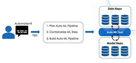 reparameterization trick the reparameterization trick has indeed… by
