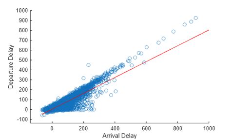 Visualization Of Tall Arrays Matlab And Simulink