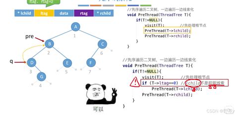 数据结构535——二叉树的线索化 数据结构535——二叉树的线索化
