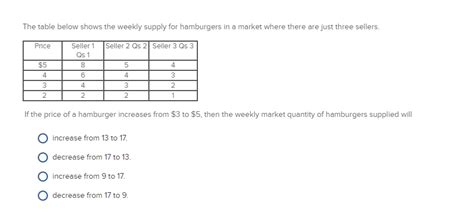 Solved Use The Figure Below To Answer The Following