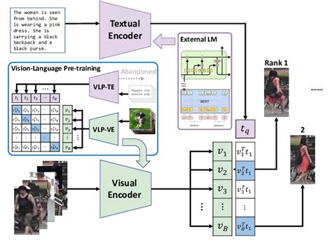 A Typical Text Based Person Search Model Initialized With Download