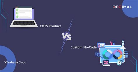 Cots Product Vs Custom No Code Decimal Technologies