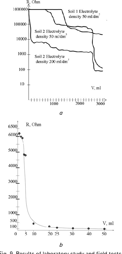 Figure 1 From Improvement Of Safety Of Autonomous Electrical Installations By Implementing A
