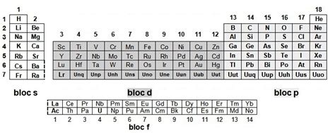 Chimie Inorganique Descriptive