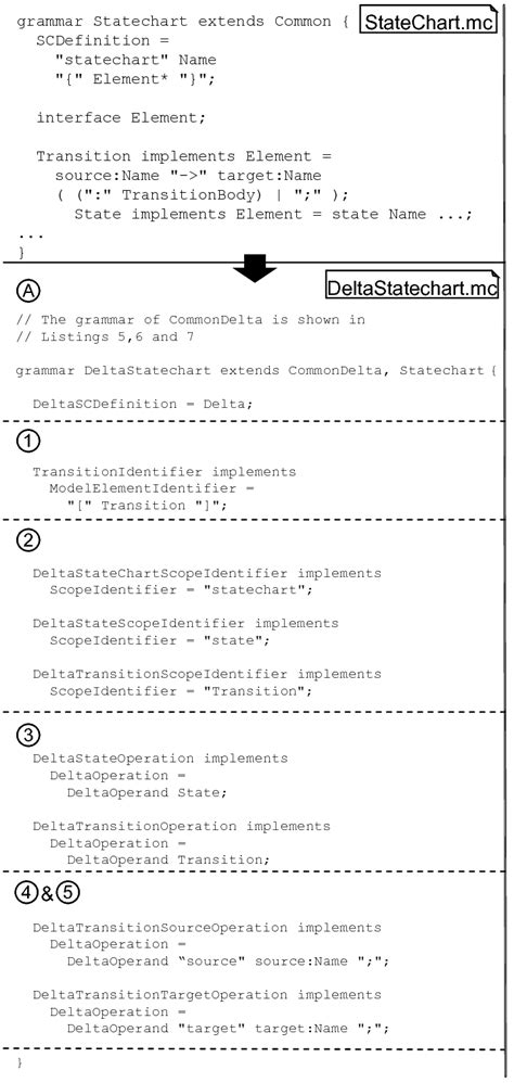 Example For The Application Of The Derivation Rules Download Scientific Diagram