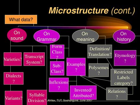 Ppt Dictionary Structures And Dictionary Using Skills Powerpoint
