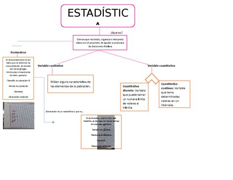 Mapa Conceptual De Conceptos BÁsicos De EstadÍstica ¿qué Es Parámetros Variable Cualitativa
