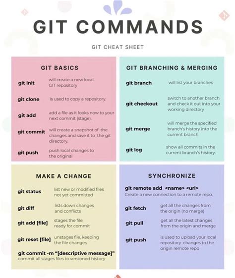 testing automationtesting sdlc github git softwareengineer qualityassurance cucumber