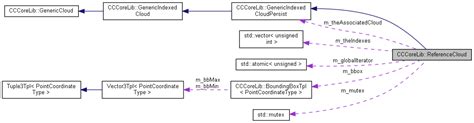 cccorelib cccorelib referencecloud class reference
