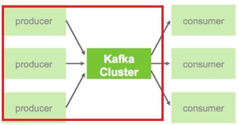 Enviando Mensagens Para Kafka Intersystems Developer Community Net