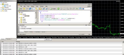 Double Values Best Forex Trading Strategy Mql4 And Metatrader 4 Mql4 Programming Forum