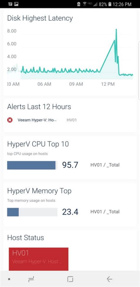 Scom Html5 Dashboards Squaredup Vs Scom 1801 Dashboard