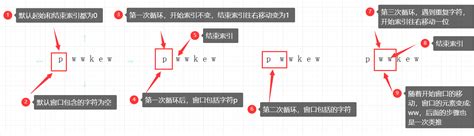 三分钟算法修行 无重复字符的最长子串的《四种解法》 腾讯云开发者社区 腾讯云