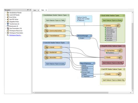 Etl For Arcgis Online Using Data Interoperability