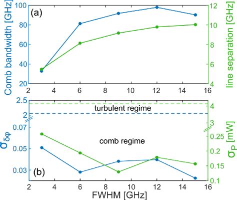 Figure 1 From Optical Frequency Combs In External Cavity Sin Hybrid Lasers Semantic Scholar