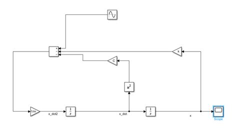 how can i simulate a spring mass damping system without singularity error in simulink matlab